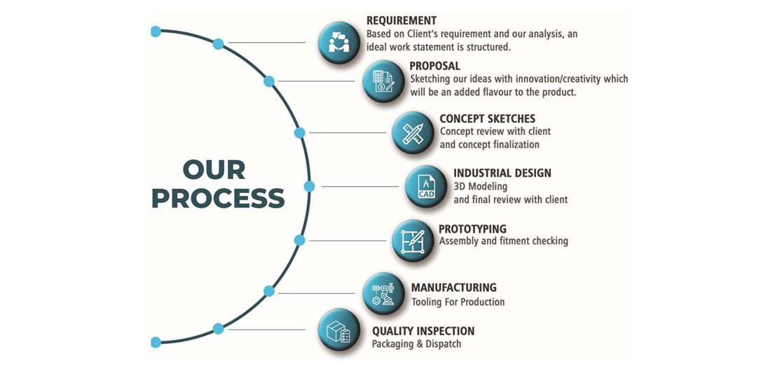 Portfolioproduction Archive - Radiant DesignRadiant Design